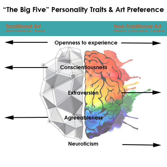 The Psychology of Art Collectors | Gallery Fuel