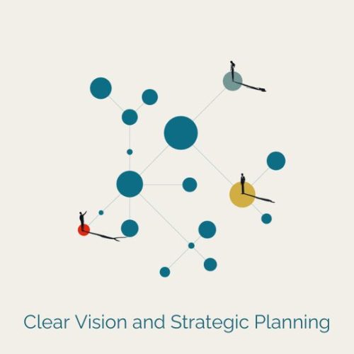 Build an Effective Art Gallery Annual Strategic Plan